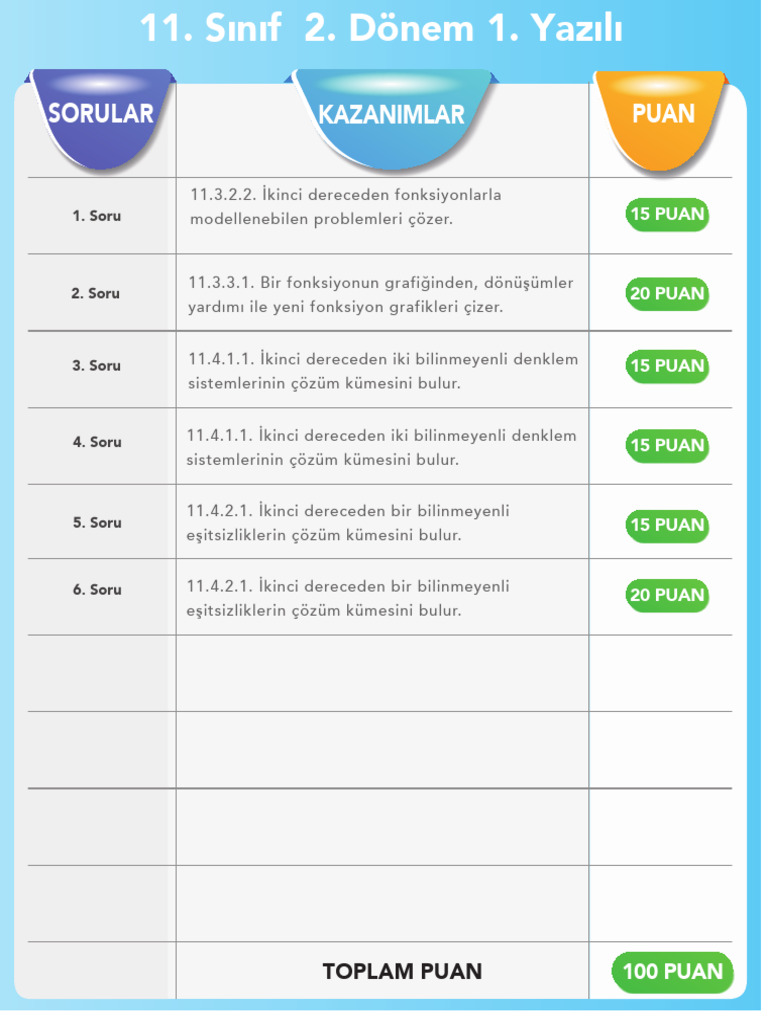 11.sinif - 2.dã Nem 1.yazili Ortak Sinav Sorulari 1 | PDF