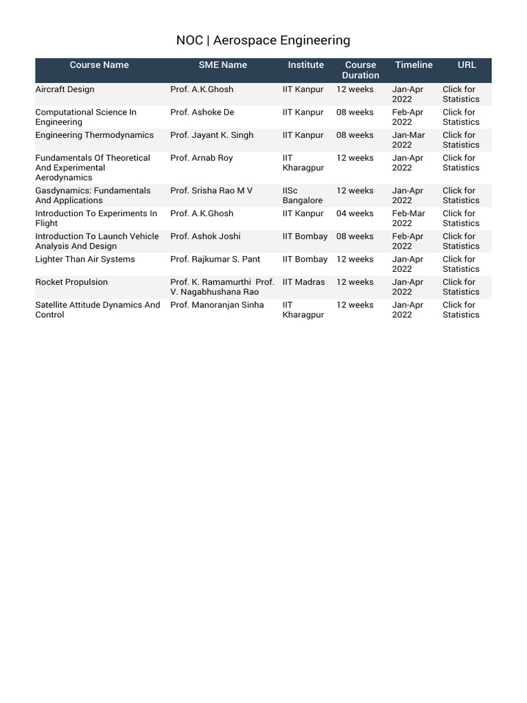 NOC Aerospace Engineering | PDF
