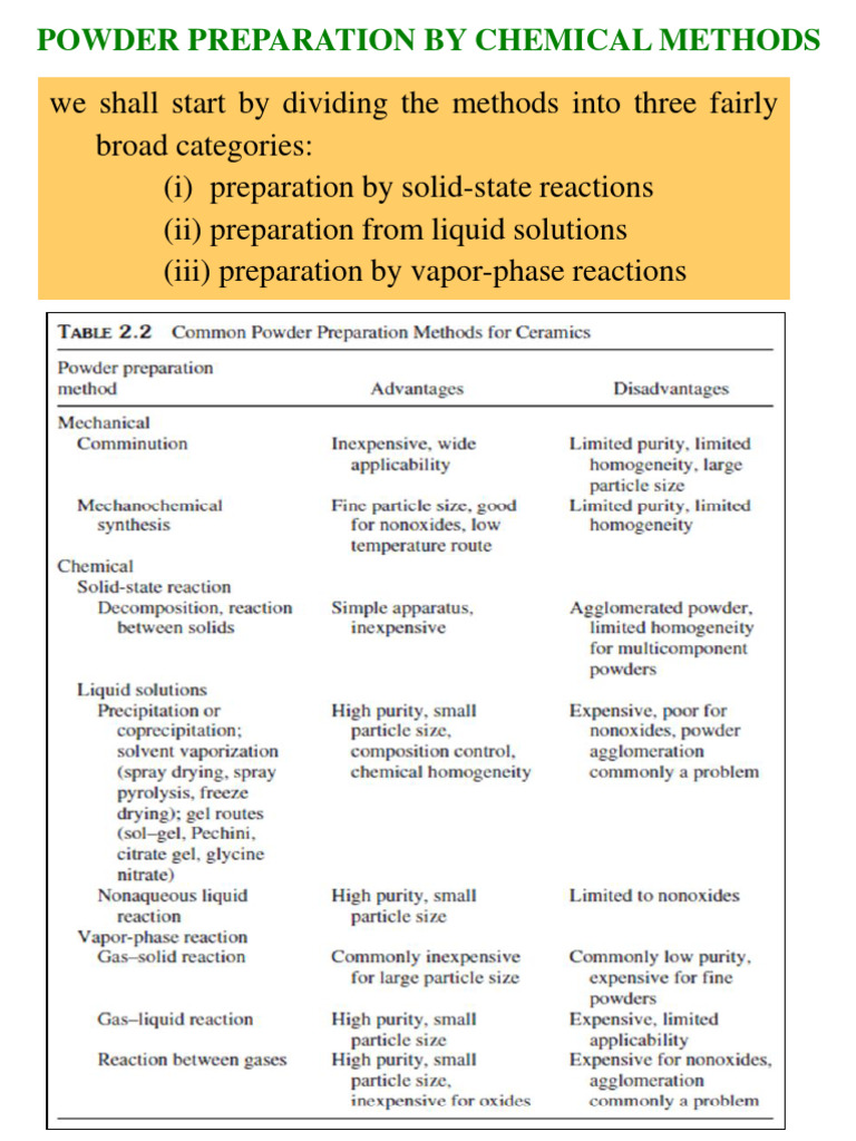 3 Powder Preparation by Chemical Methods 1 | PDF | Chemical Reactions ...