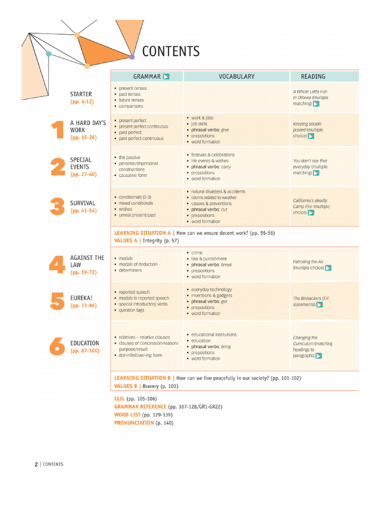 Select 2 - Syllabus | PDF
