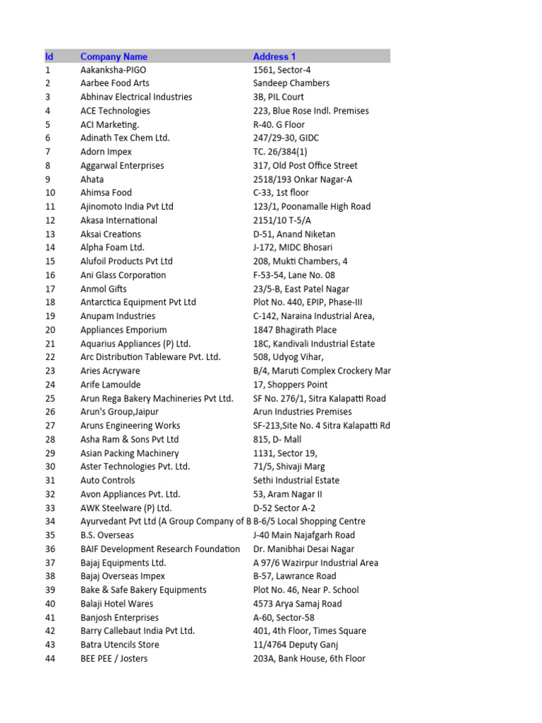 Aahar 2011 | PDF | Delhi