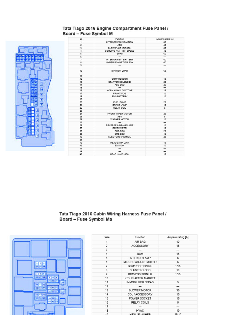 Tata Tiago 2016 | PDF | Anti Lock Braking System | Fuse (Electrical)