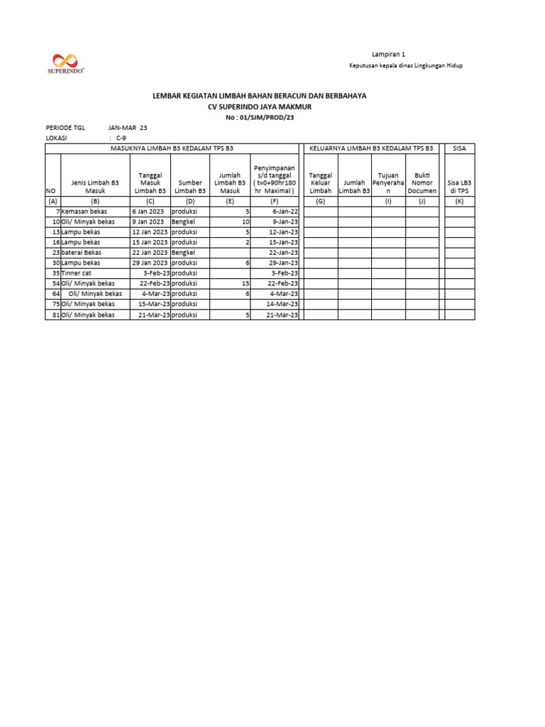 Logbook Limbah b3 C-9-10 | PDF