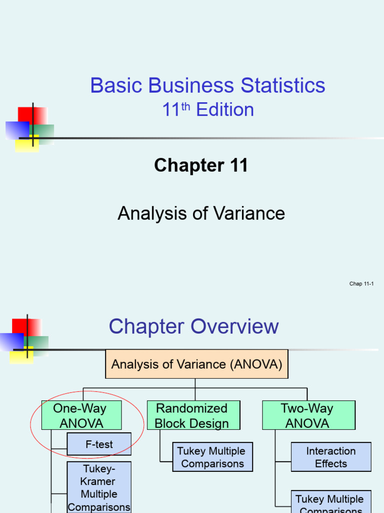 One Way Anova | PDF | Analysis Of Variance | F Test