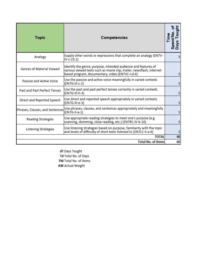 Sample TOS File For Presentation | PDF | Phrase | Sentence (Linguistics)