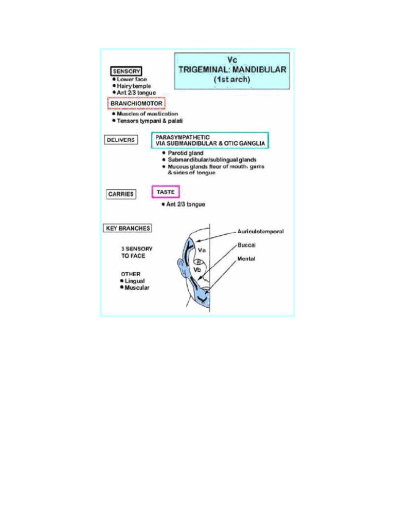 Mcem Notes Part 2 | PDF | Sepsis | Coagulation