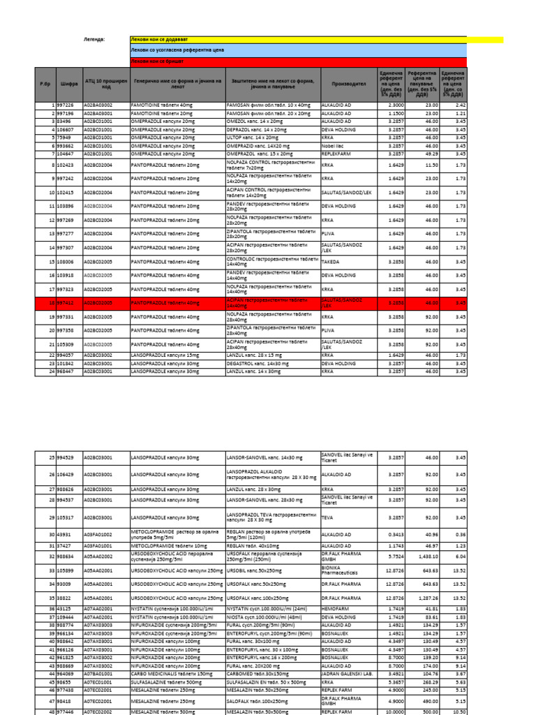 Sifrarnik Lekovi PZZ Vaznost Od 01.06.2023 | PDF