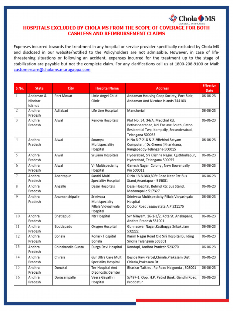 Excluded Hospital List | PDF