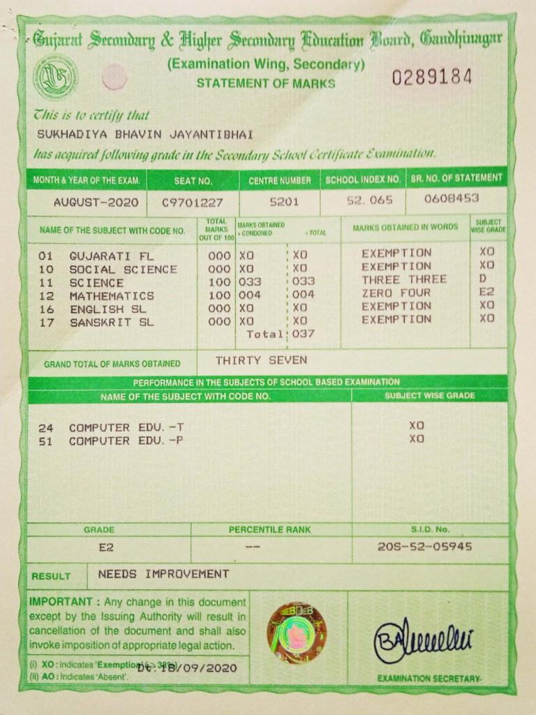 10th marksheet 3 | PDF