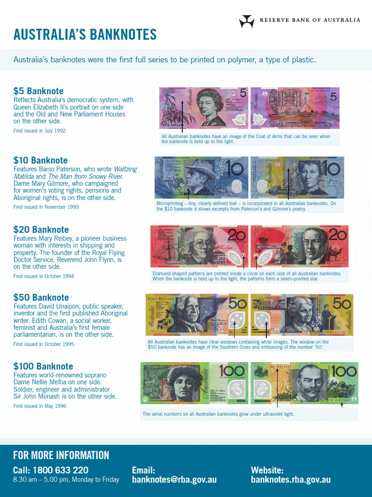 Australian Banknote Coin Reference | PDF | Banknote