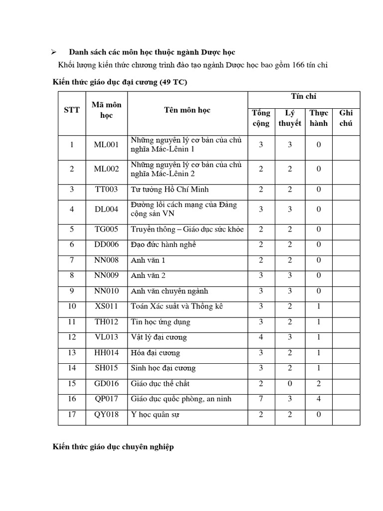 thông tin cho môn tin học | PDF