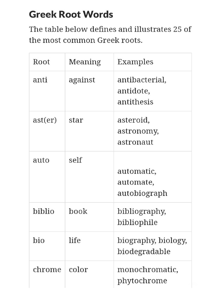 Greek and Latin Roots | PDF