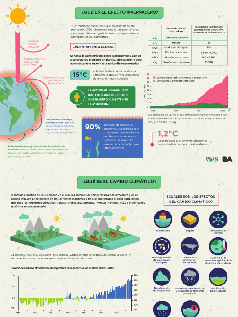 Efectos y Soluciones al Cambio Climático | PDF | Gases de efecto invernadero | Cambio climático