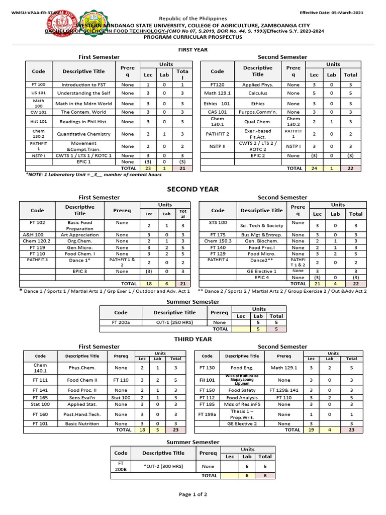 BSFT Curriculum Flyer 2024 | PDF | Science