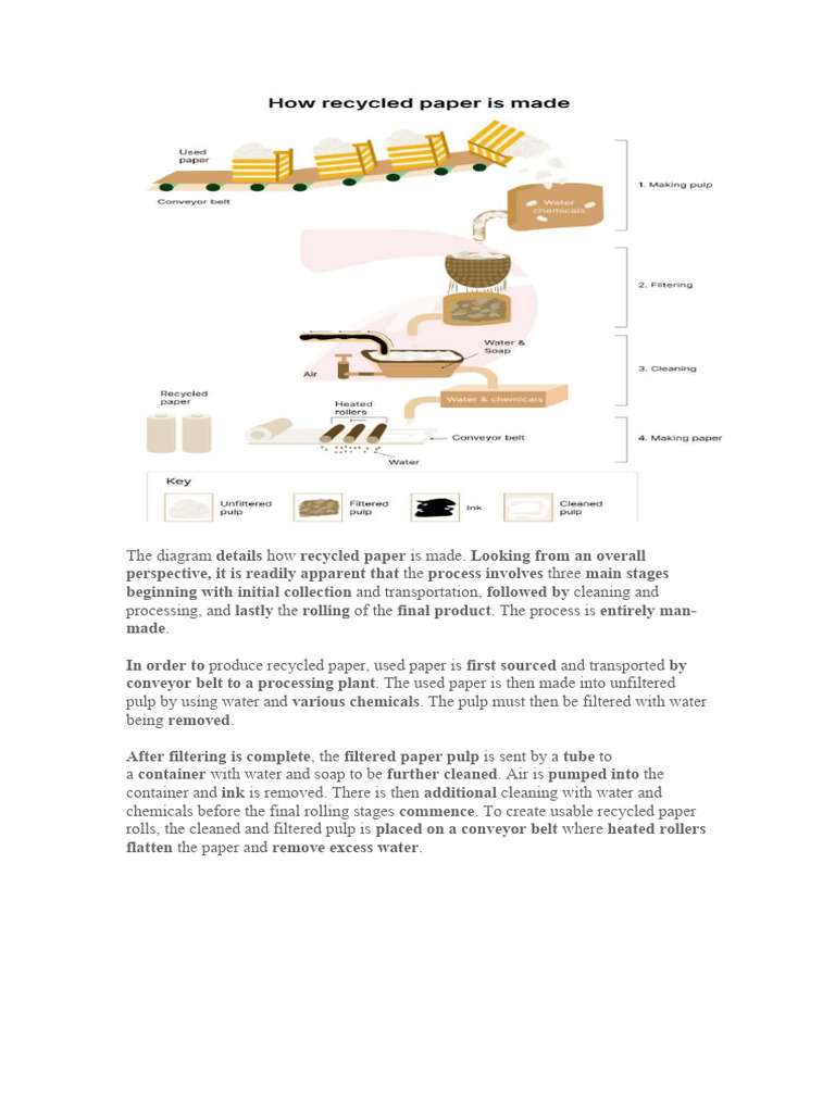 Task 1 Process IELTS | PDF