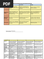 Rubrica para Exposicion Oral | PDF | Cognición | Cambio