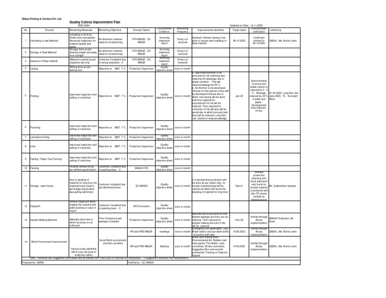 Quality Improvement Plan 2023-24 | PDF