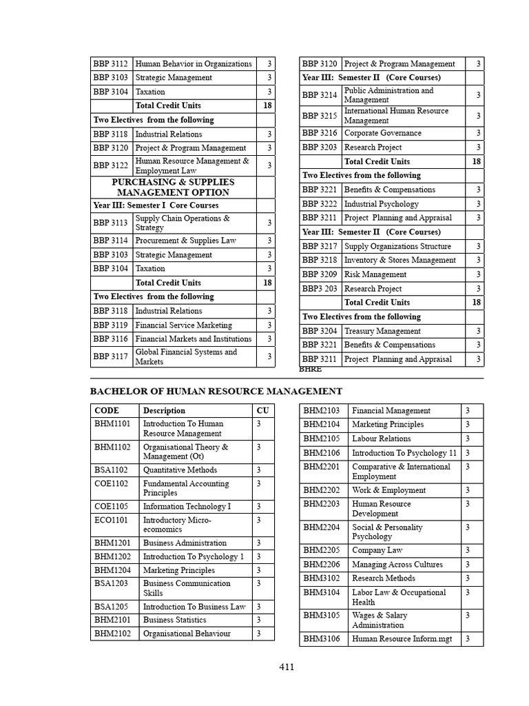 Bachelor of Human Resource Management | PDF | Labour Economics | Human ...