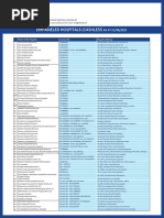 PCP Template Blank | PDF