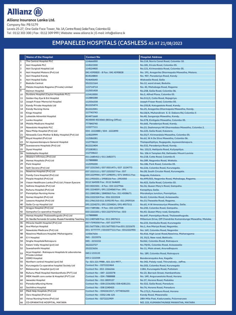 Cashless Empaneled Hospitals List | PDF | Medical And Health ...