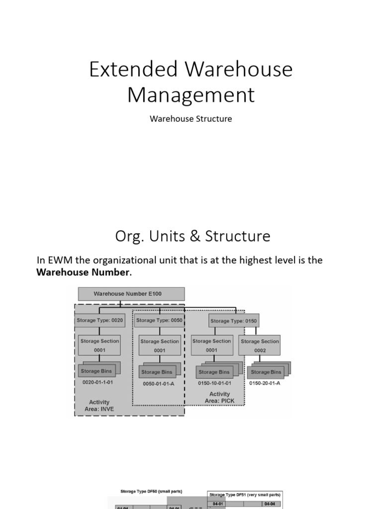 PPT4-Warehouse Structure | PDF | Warehouse | Business