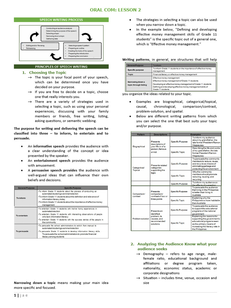 Speech Writing Process Essentials | PDF | Comma | Word