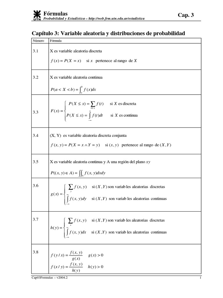Formulas Capítulo 3 PyE | PDF | Modelos estadísticos | Análisis matemático