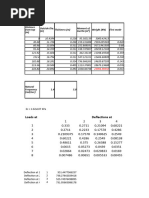 Disc Springs DIN EN 16983 Specs | PDF | Steel | Stainless Steel