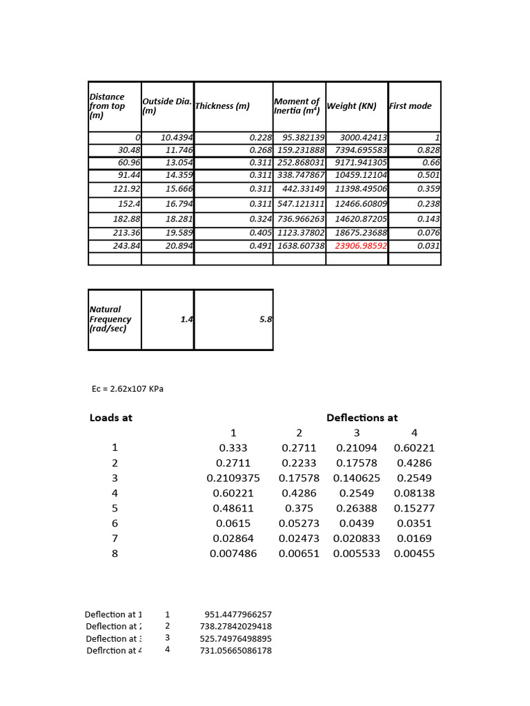 Rumman cmny | PDF | Mechanical Engineering | Structural Engineering