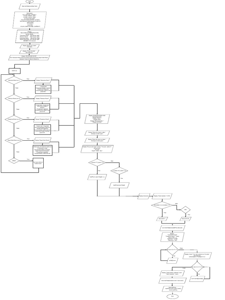 Flowchart | PDF | Hotel