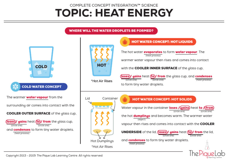 The-Pique-Lab-CCI-Hot-Cold-Water-Concept | PDF | Water Vapor | Water