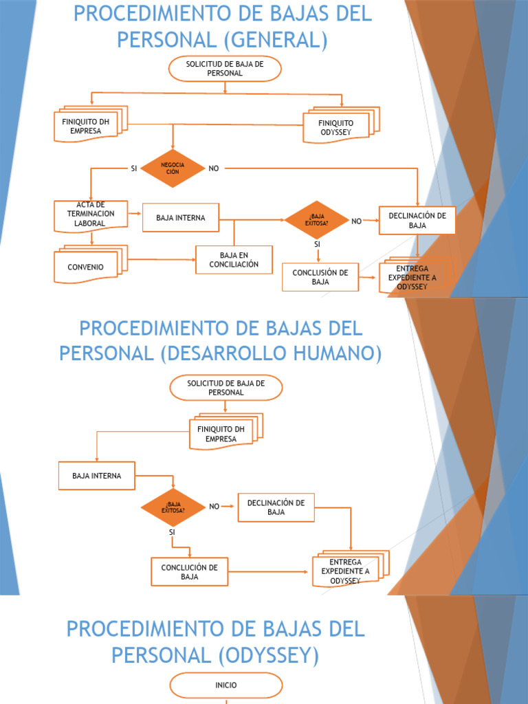 Terminacion Ejemplo | PDF