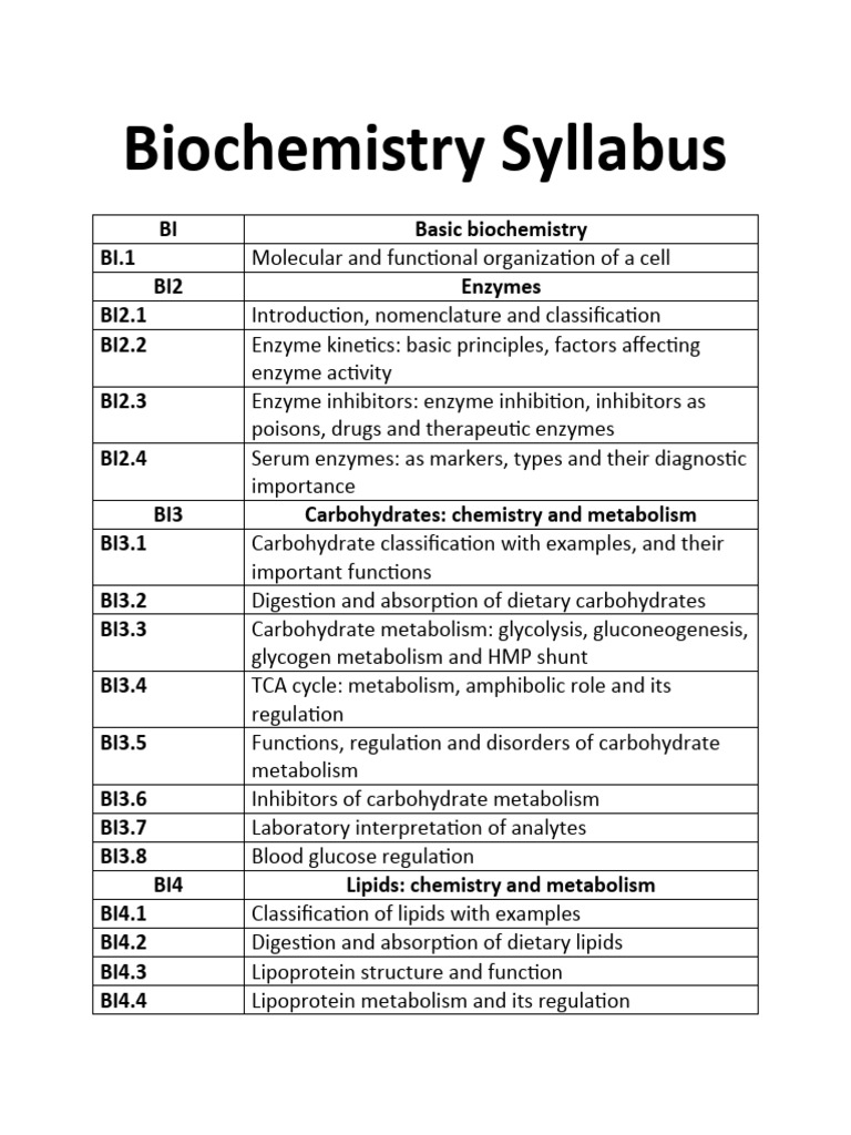 Biochemistry Syllabus | PDF | Metabolism | Enzyme