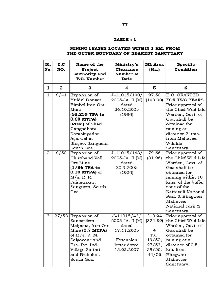 All Tables - Chapter 2 - WL - 77 To 188 | PDF | Mining | Deforestation
