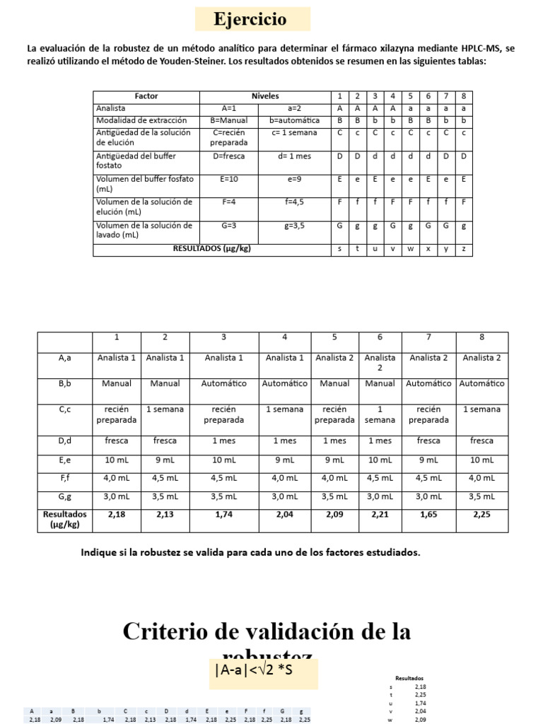 Ejercicios Robustez | PDF | Química analítica