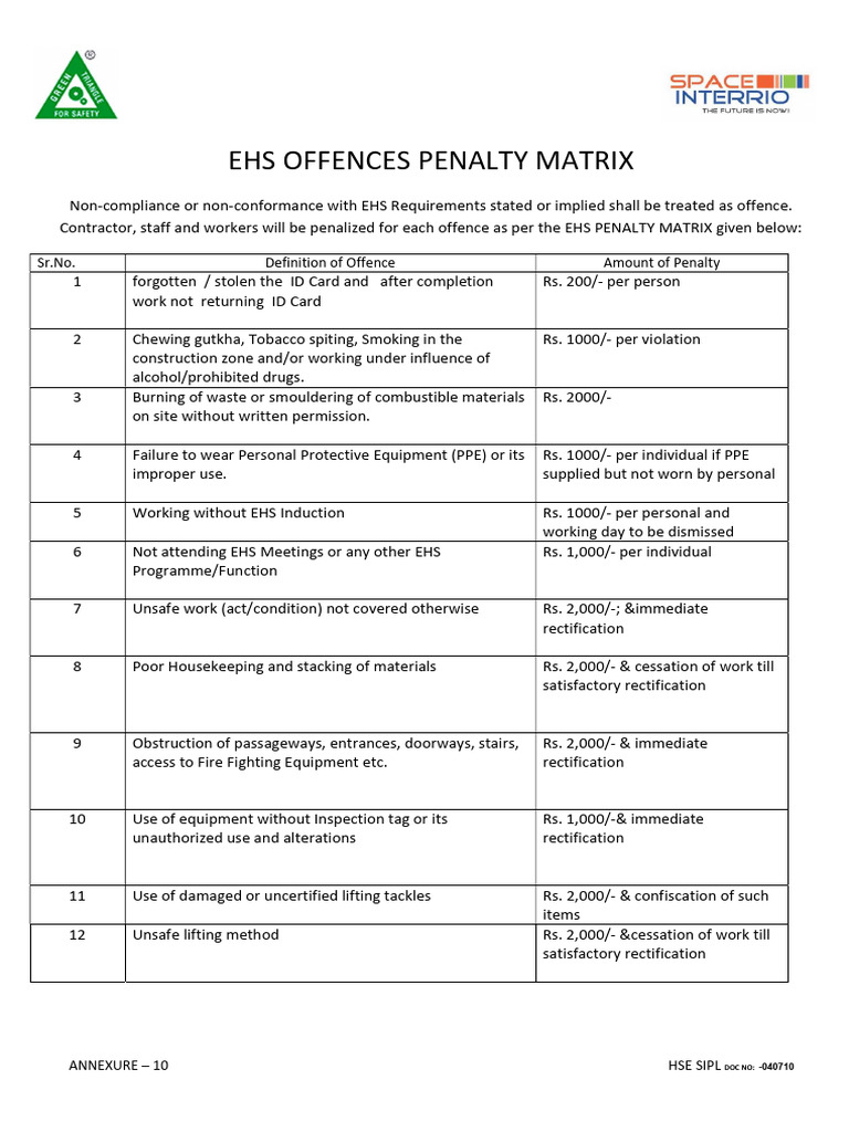 EHS OFFENCES PENALTY MATRIX | PDF | Safety | Occupational Safety And Health