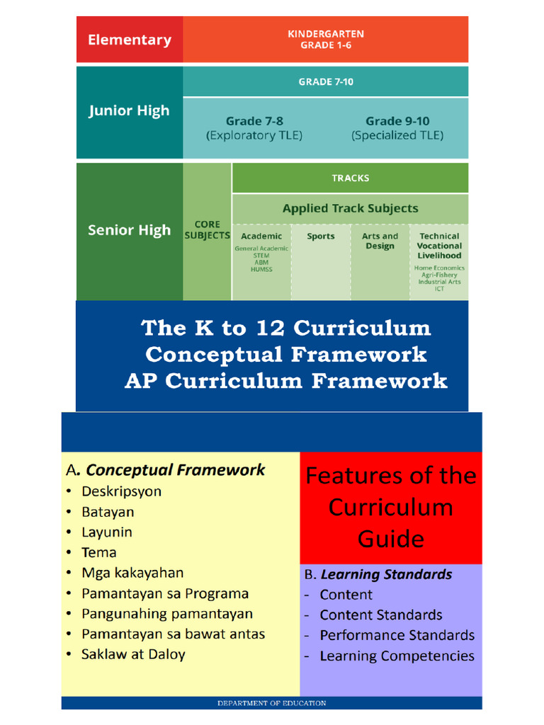 Aral Pan | PDF