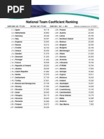 Fifa World Ranking Points Calculation | PDF | Fifa World Cup | Fifa ...