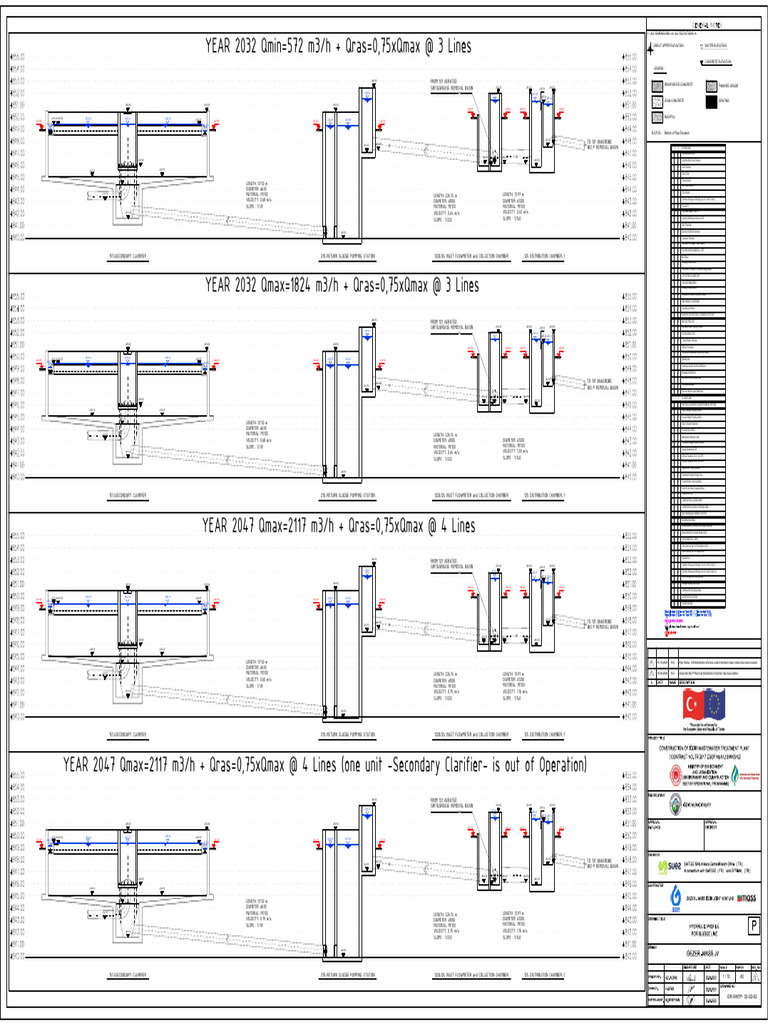 3-Hydraulic Diagram_Sludge Line | PDF | Sewage Treatment | Hydraulic ...