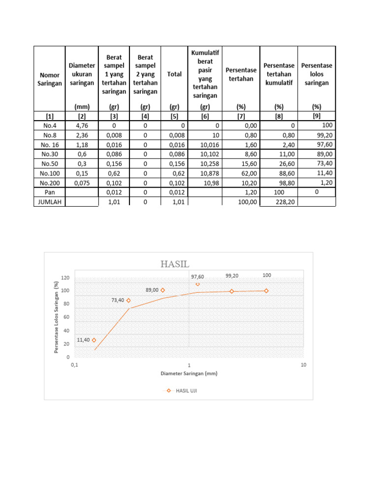 Grafik Tb Klp3 Dan Tabel Pdf