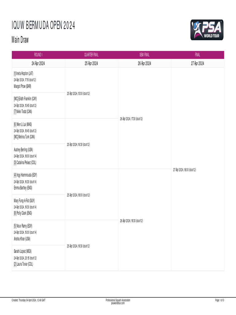 Bermuda Open 2024 Squash Draw | PDF
