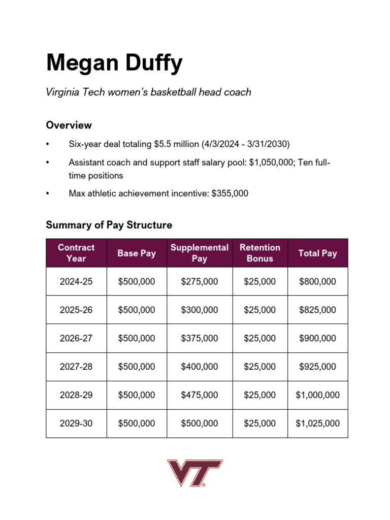 Megan Duffy Contract Summary | PDF