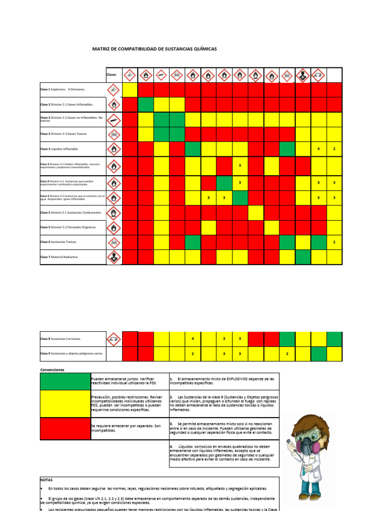 Matriz Compatibilidad Sustancias Quimicas Ejemplo Pdf Toxicidad