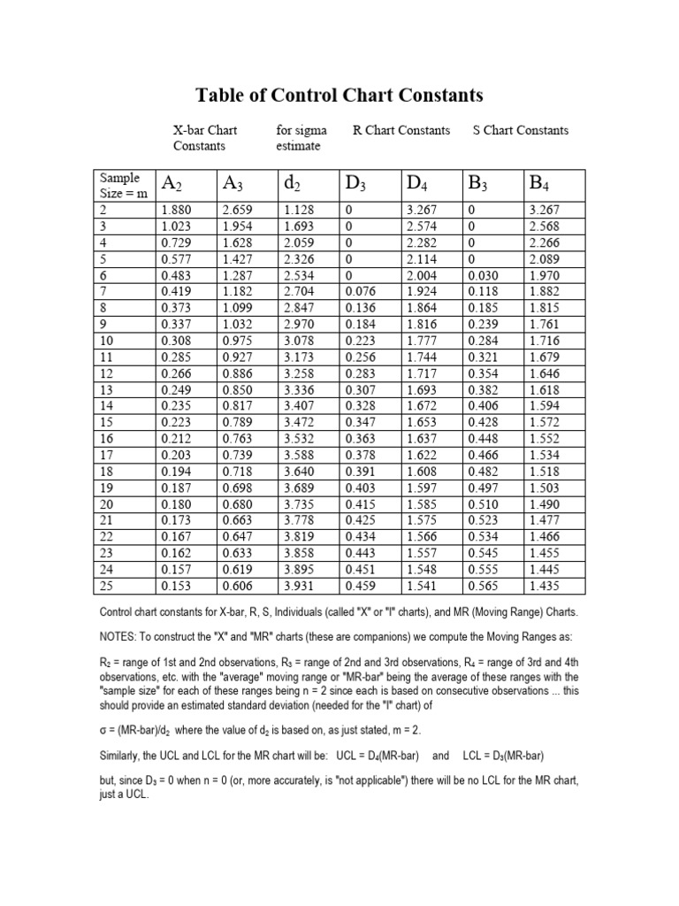 Maths Table Values Pdf Standard Deviation Statistical Analysis