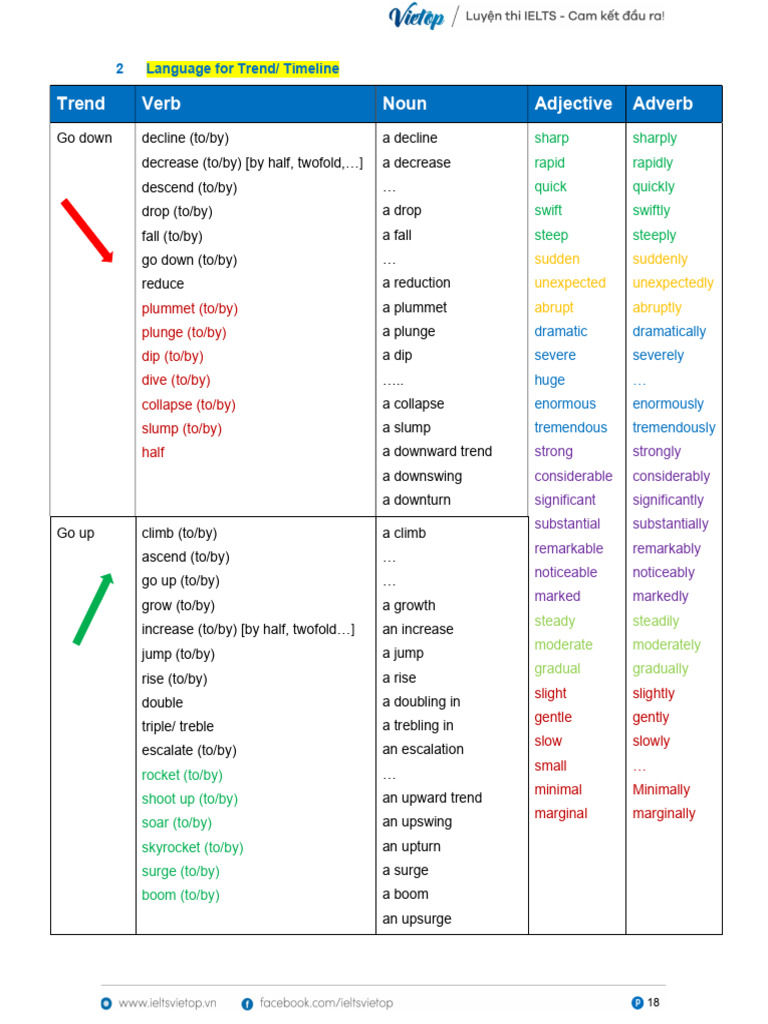 Trend Language | Download Free PDF | Linguistics | Languages