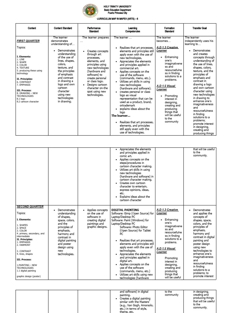 GRADE 6 CURRICULUM MAP Arts | PDF | Graphic Design | Personal Computers