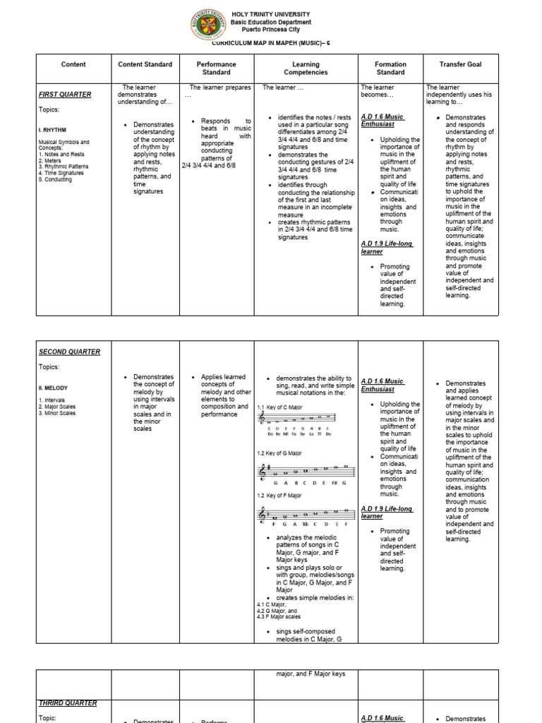 Grade 6 Curriculum Map (Music) | PDF | Harmony | Musical Forms