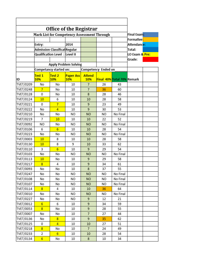 Section 2 | PDF | Standardized Tests | Data Collection