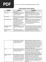 SME Roles and Responsibilities Overview | PDF | Expert | Business