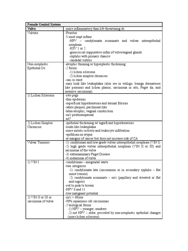 Midterm Chart | PDF | Ovarian Cancer | Bone